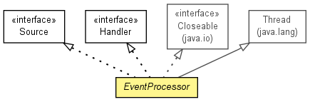 EventProcessor